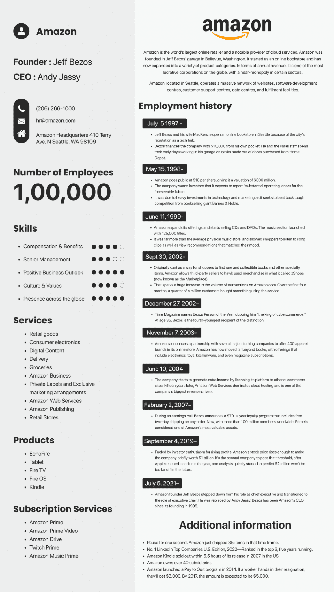 All About Amazon For Interview In Resume Format