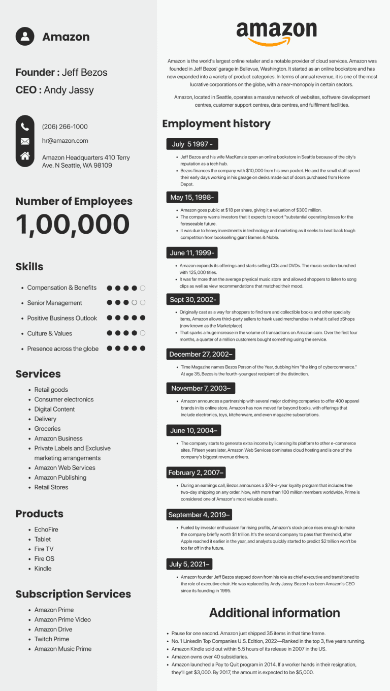 All About Amazon For Interview in Resume Format