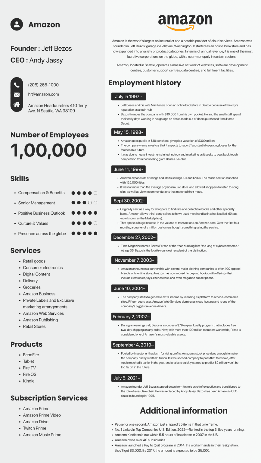 All About Amazon For Interview in Resume Format
